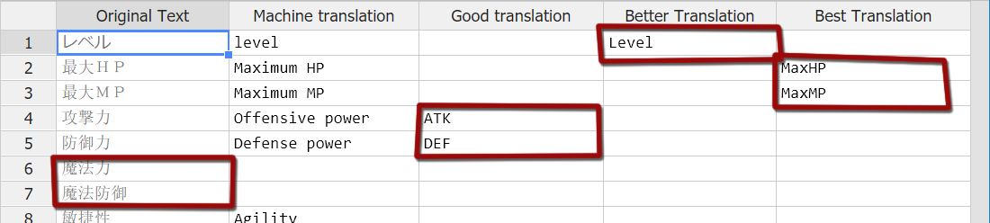 How to translate using Translator++ – Dreamsavior